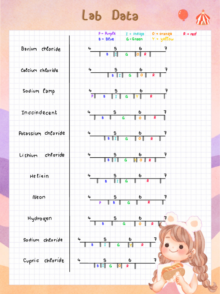 Spectral Lab Data | PDF