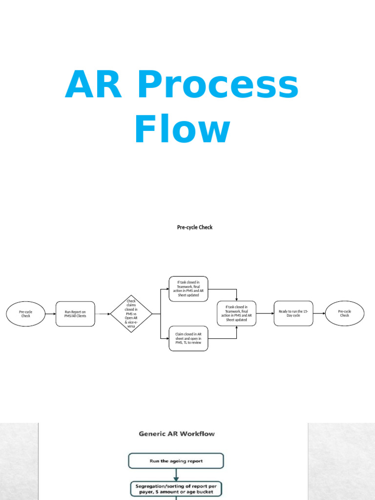AR Process Flow Chart | PDF