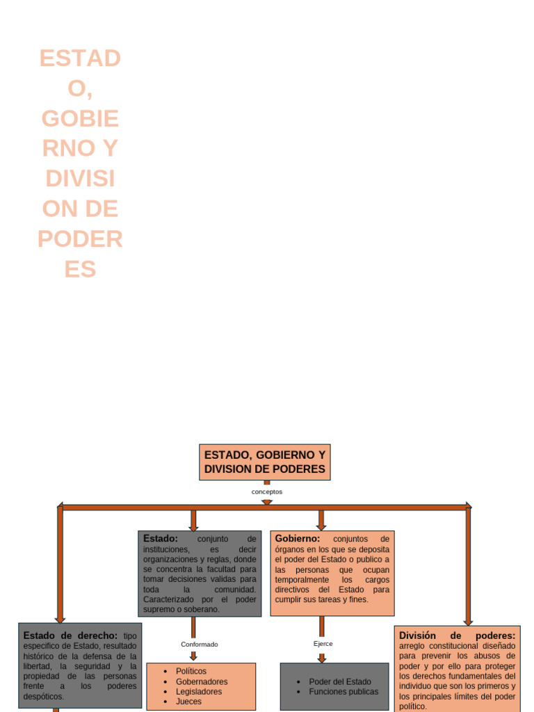 Asignacion Ap3 Mapas Conceptuales - 125240 | PDF
