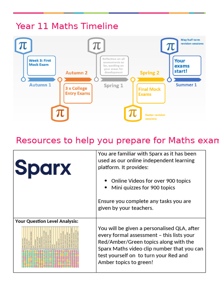 Yr11 Maths Revision Resources | PDF
