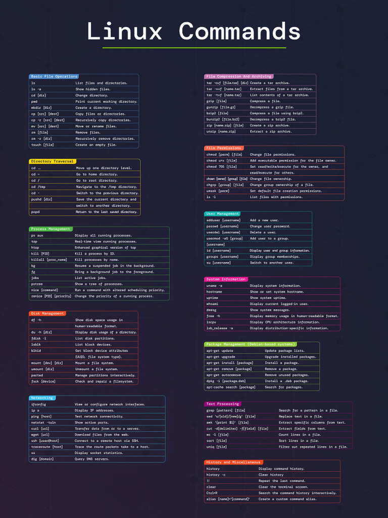 Linux Commands Cheatsheet | PDF