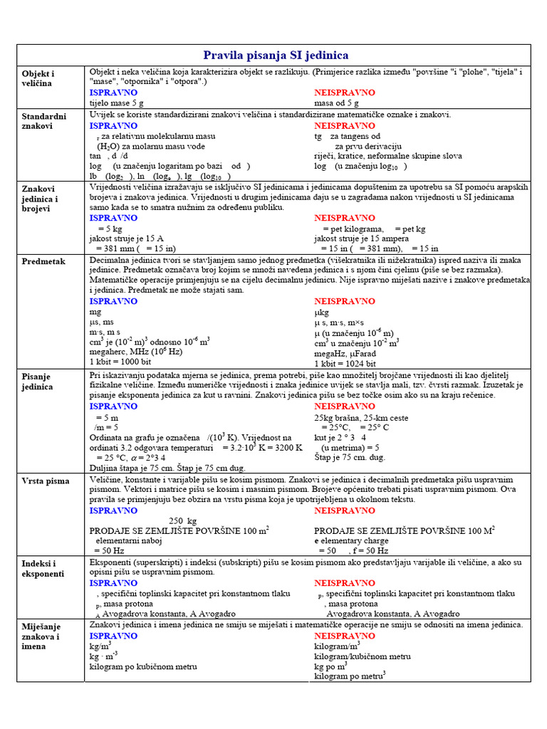 Pravila pisanja SI jedinica | PDF