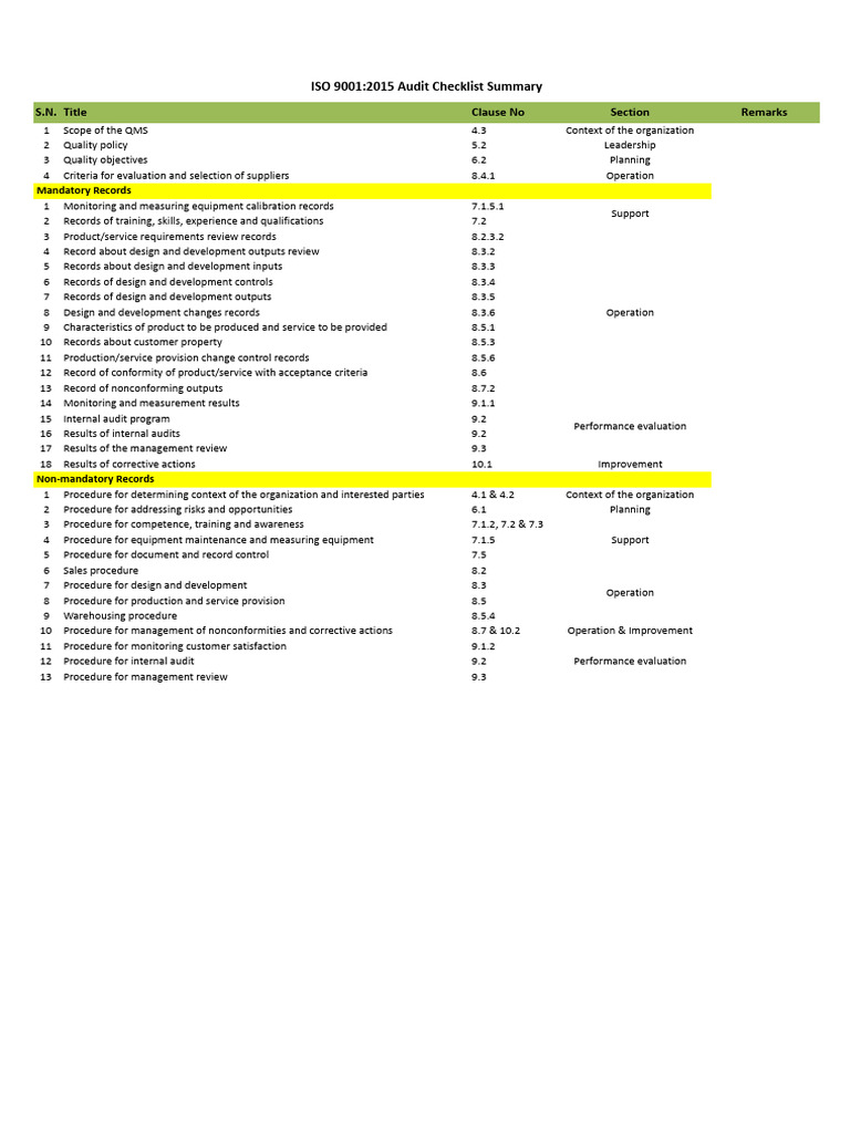 ISO 9001 - 2015 QMS Audit Checklist Summary | PDF ISO 9001 - 2015 QMS Audit Checklist Summary | PDF