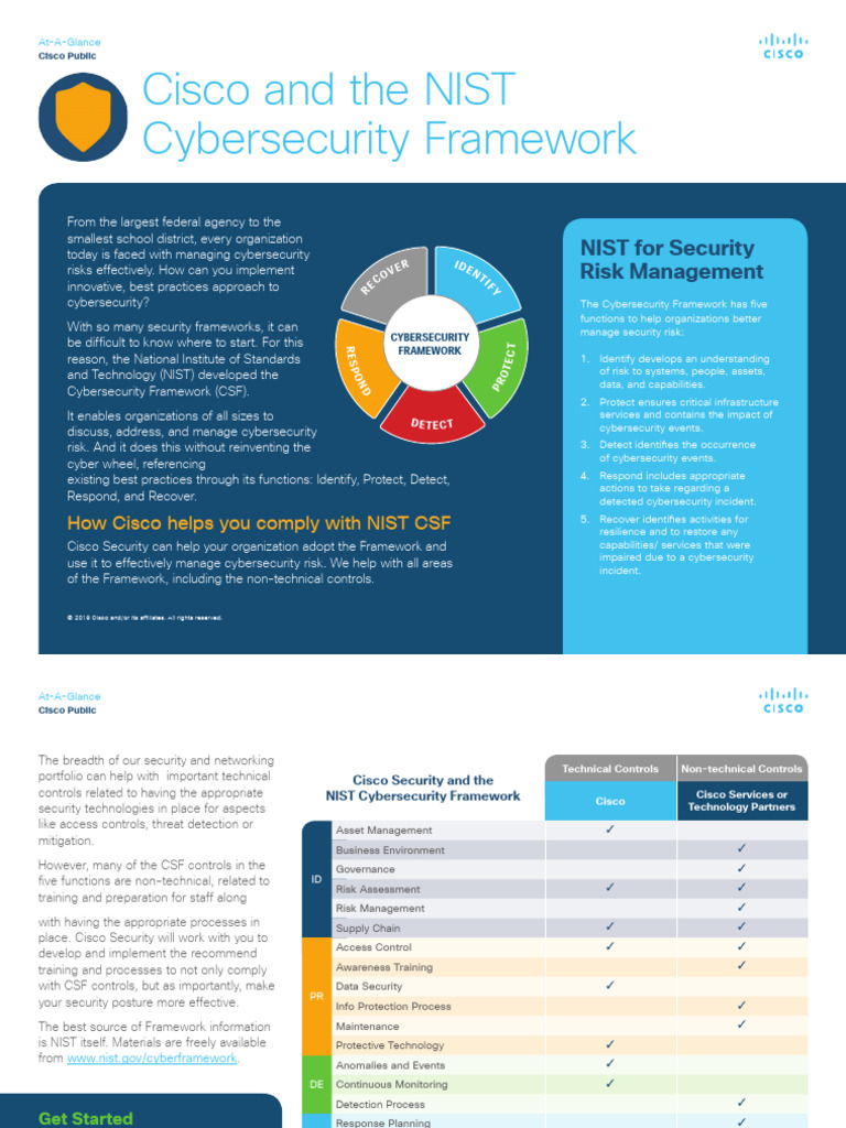 Nist Cyber Sec Aag | PDF