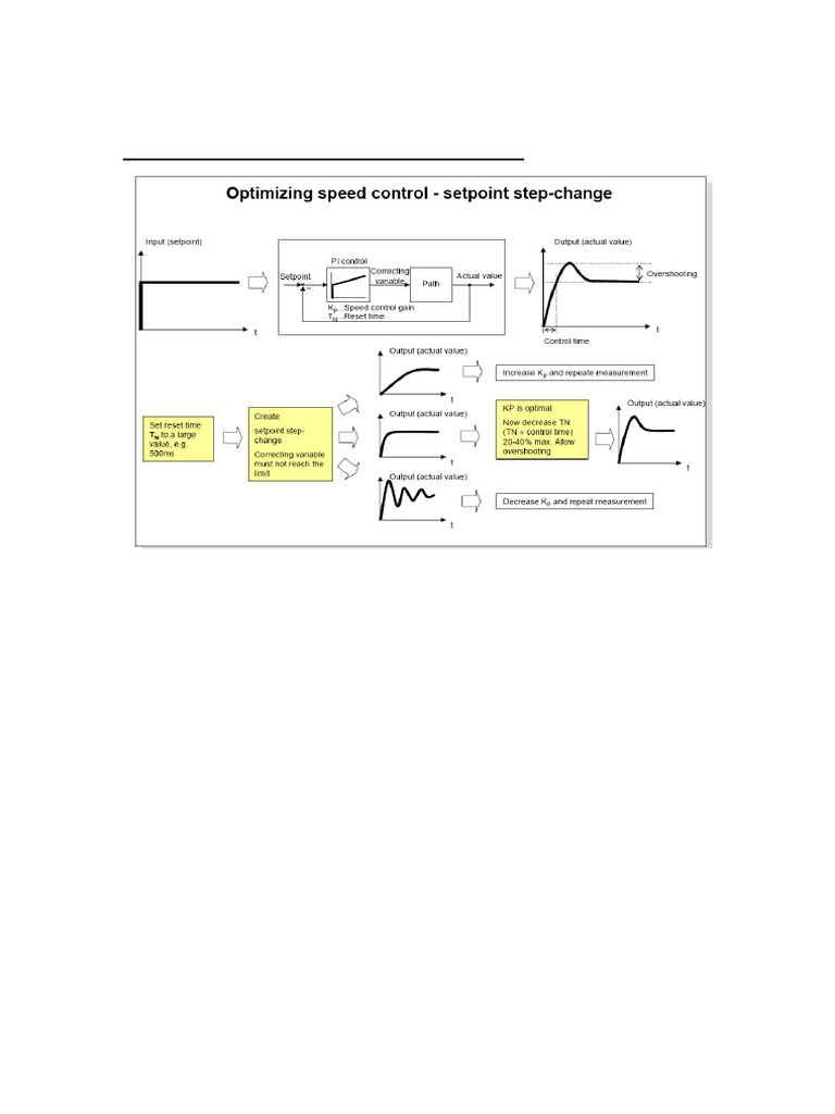 Op Tim Ization | PDF