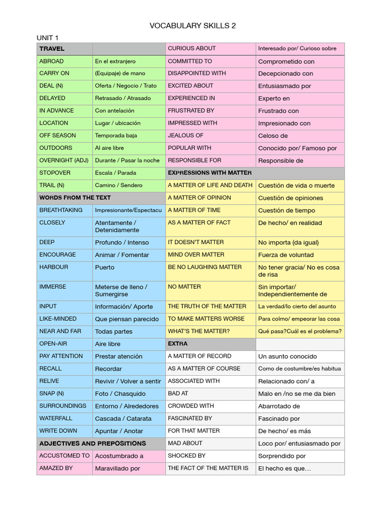 Skills 2 - Vocabulary Unit 1 | PDF