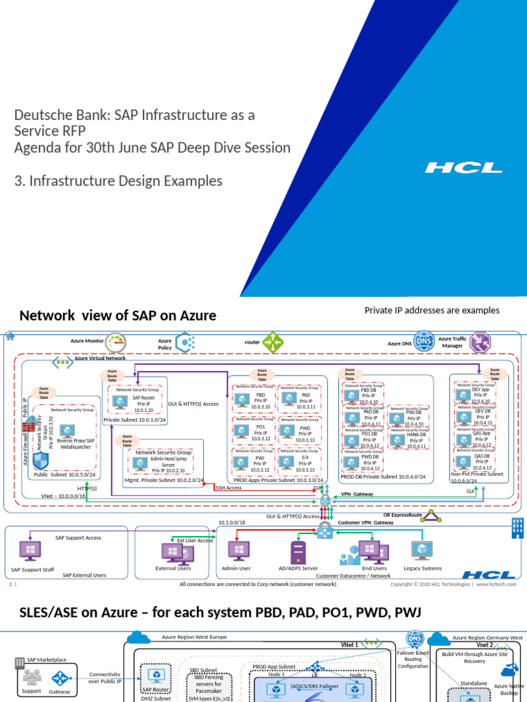 DB 30 Infrastructure Design Examples | PDF