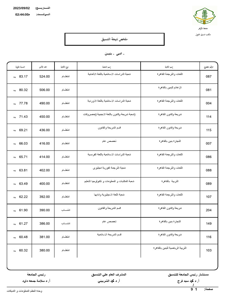 Limit AB2022 | PDF