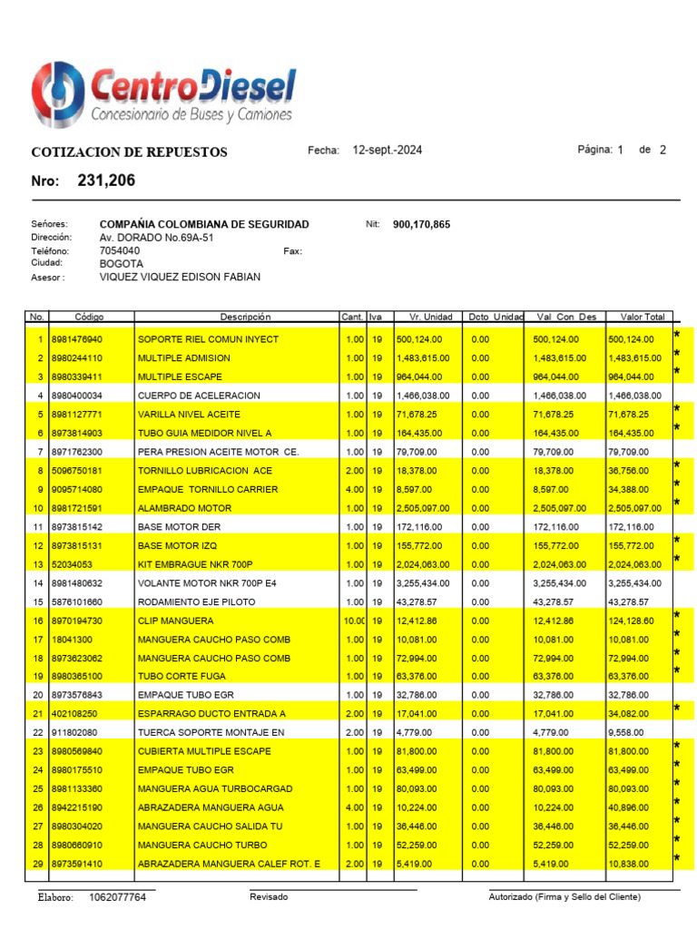 Cot 231206 Ner 791 y 795 | PDF