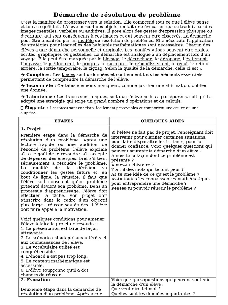Demarche de Resolution de Probleme | PDF