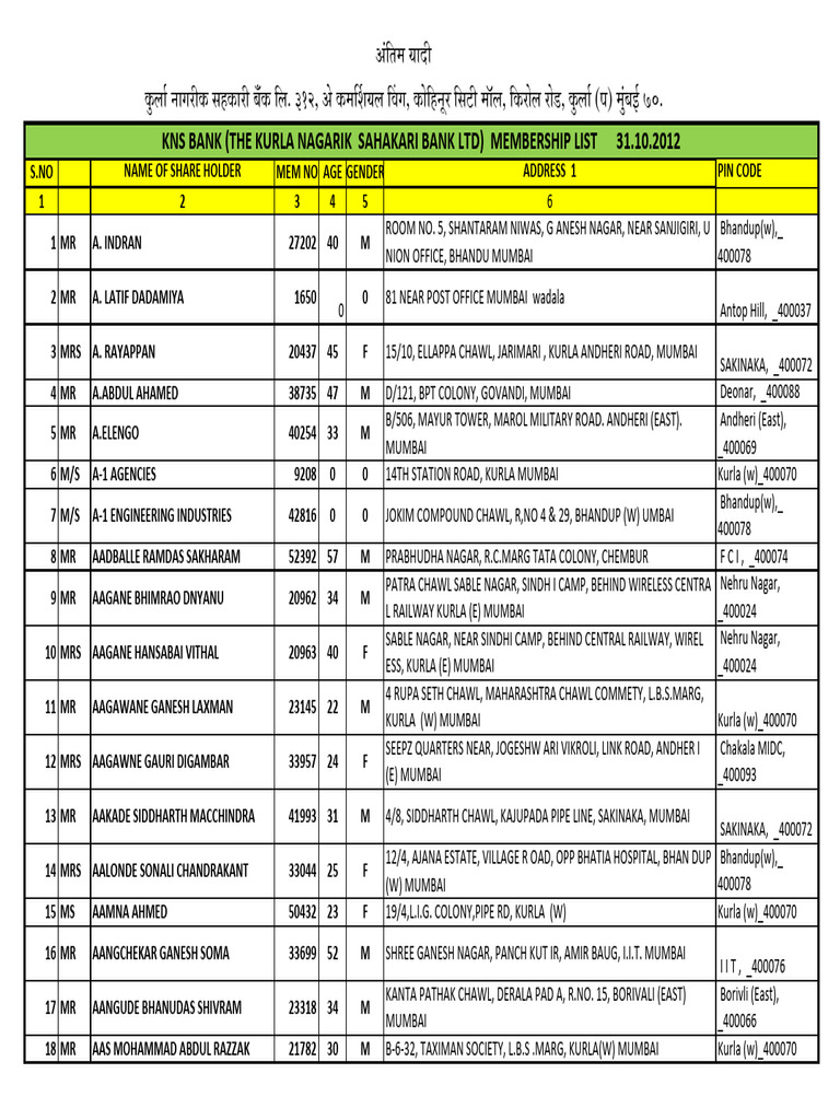 Kns Bank Final List | PDF