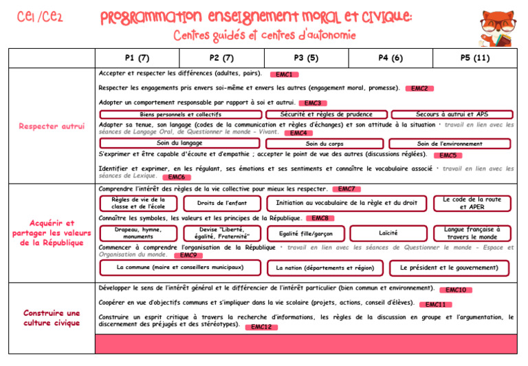 Programmation Enseignement Moral Et Civique CE1 CE2 | PDF