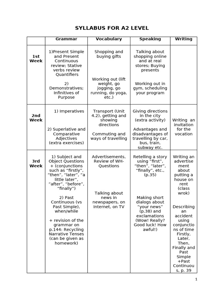 A2 Level English Language Syllabus | PDF | Language Families ...