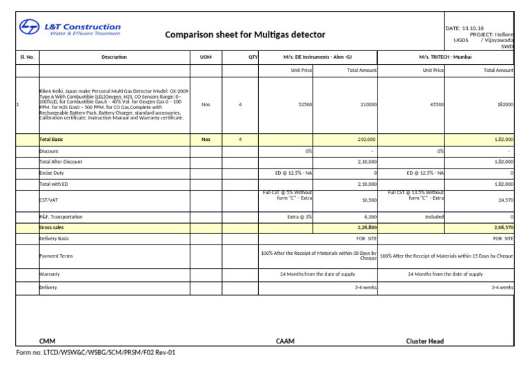 Comp Sheet For Multigas Detector - Nelllore | PDF