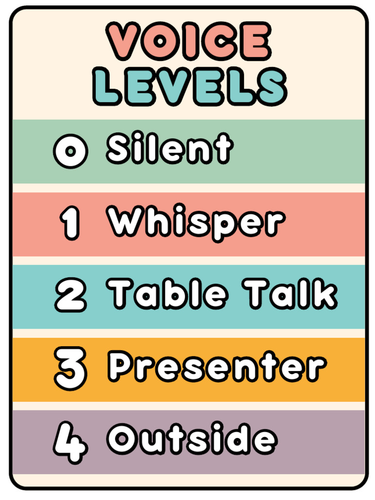 Voice Levels Poster for Classroom Pink Blue Yellow | PDF