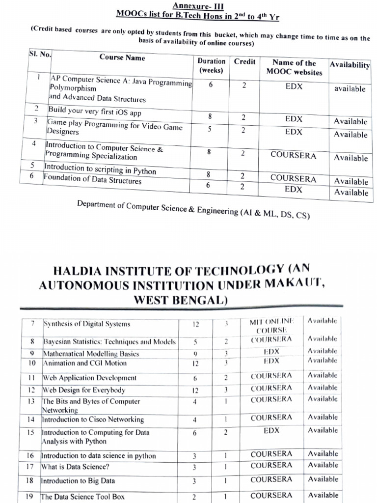 Moocs Courses... | PDF