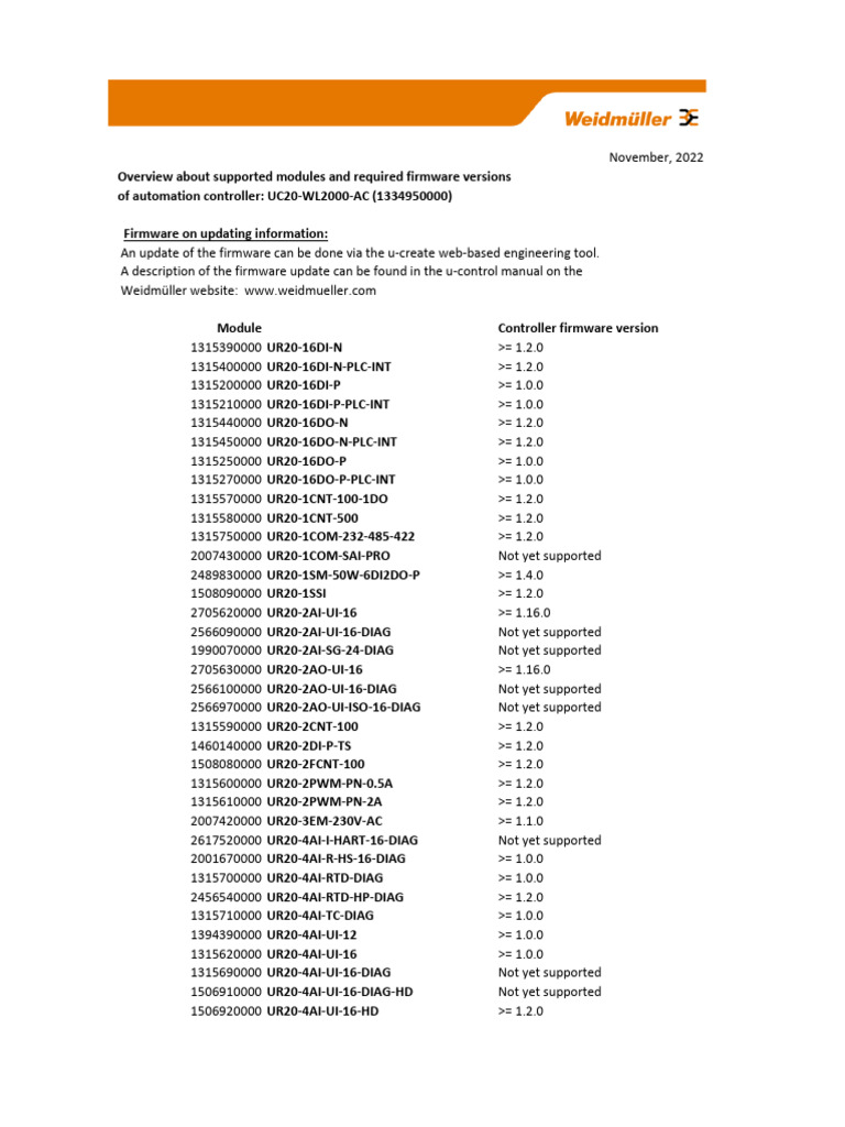 UC20-WL2000-AC 1334950000 Supported Modules List | PDF