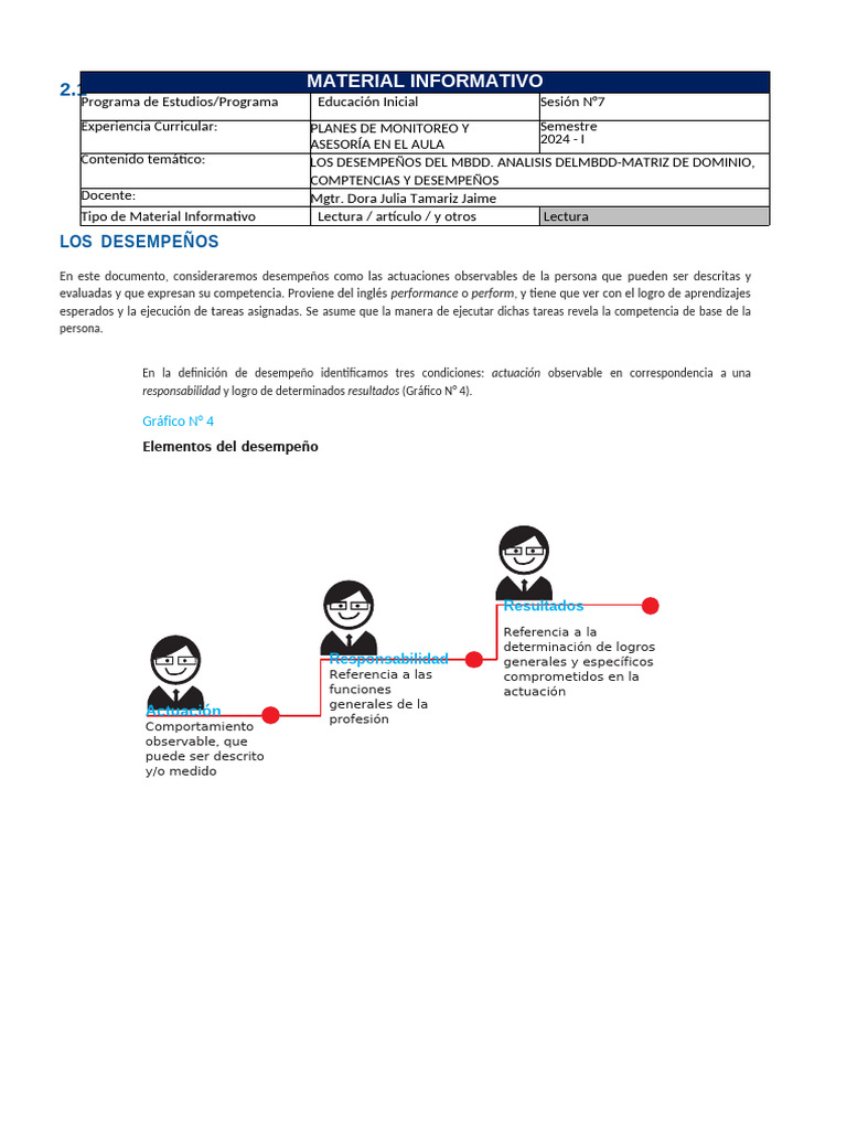 Material Informativo Sesión 7 | PDF