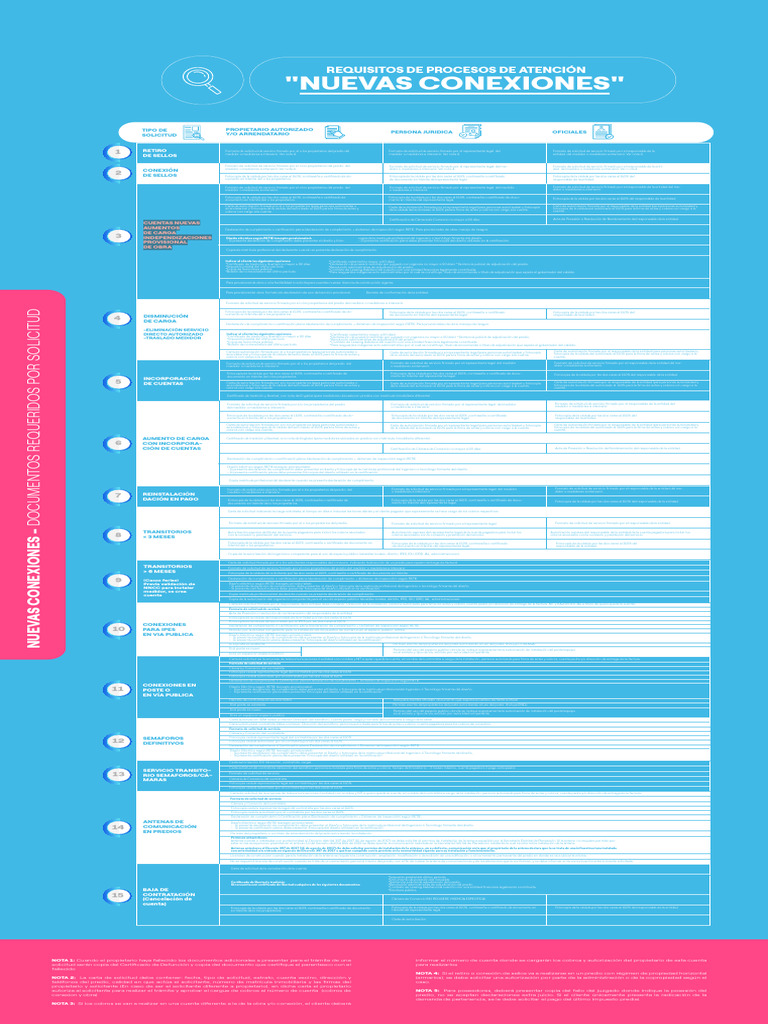 Documentos Requeridos Enel | PDF