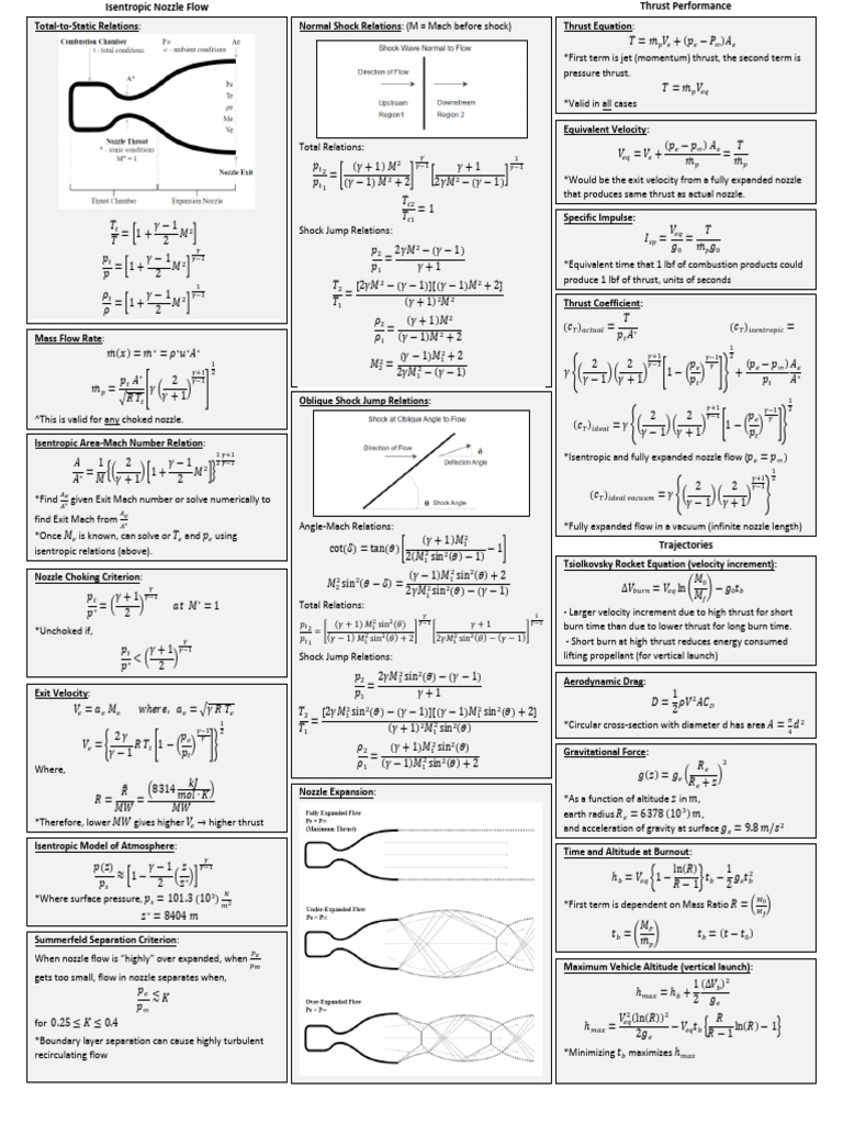 Rocket Propulsion Reference Sheets | PDF