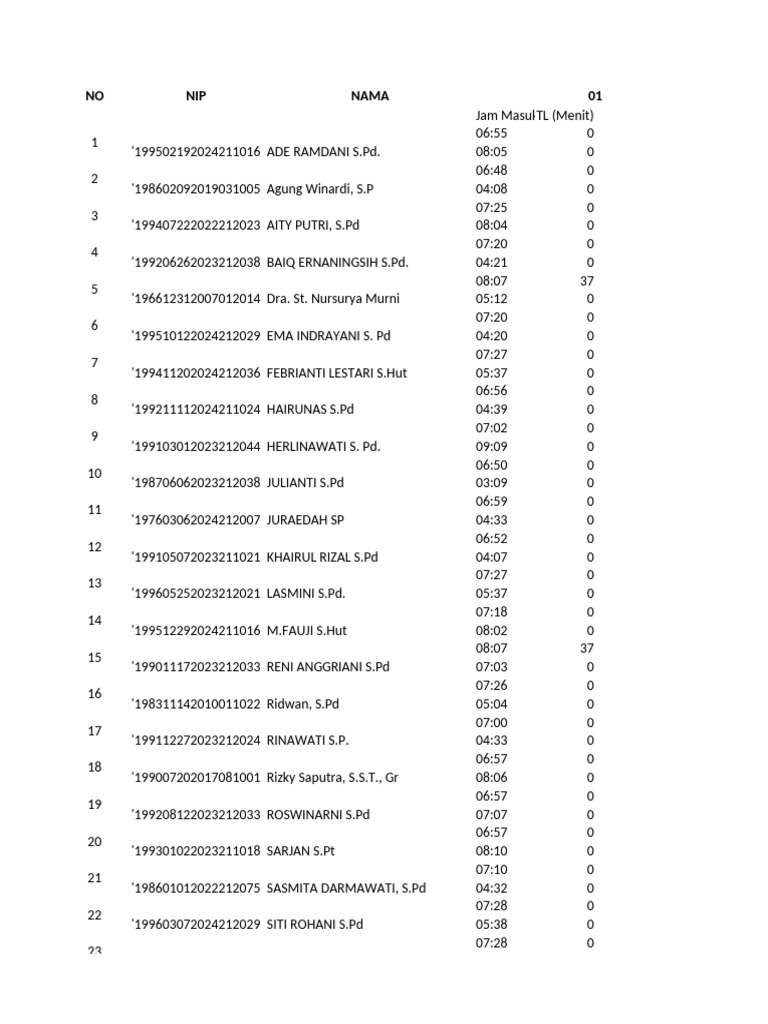 07 - 2024 - Rekap Esensi - KCD Dikbud Dompu | PDF