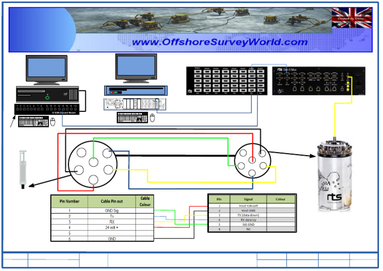 Valeport Mini SVS - RTS Gen5 - Fusion - Navipac Setup | PDF