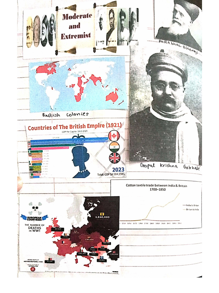 Grade 8 History Notes Summary | PDF