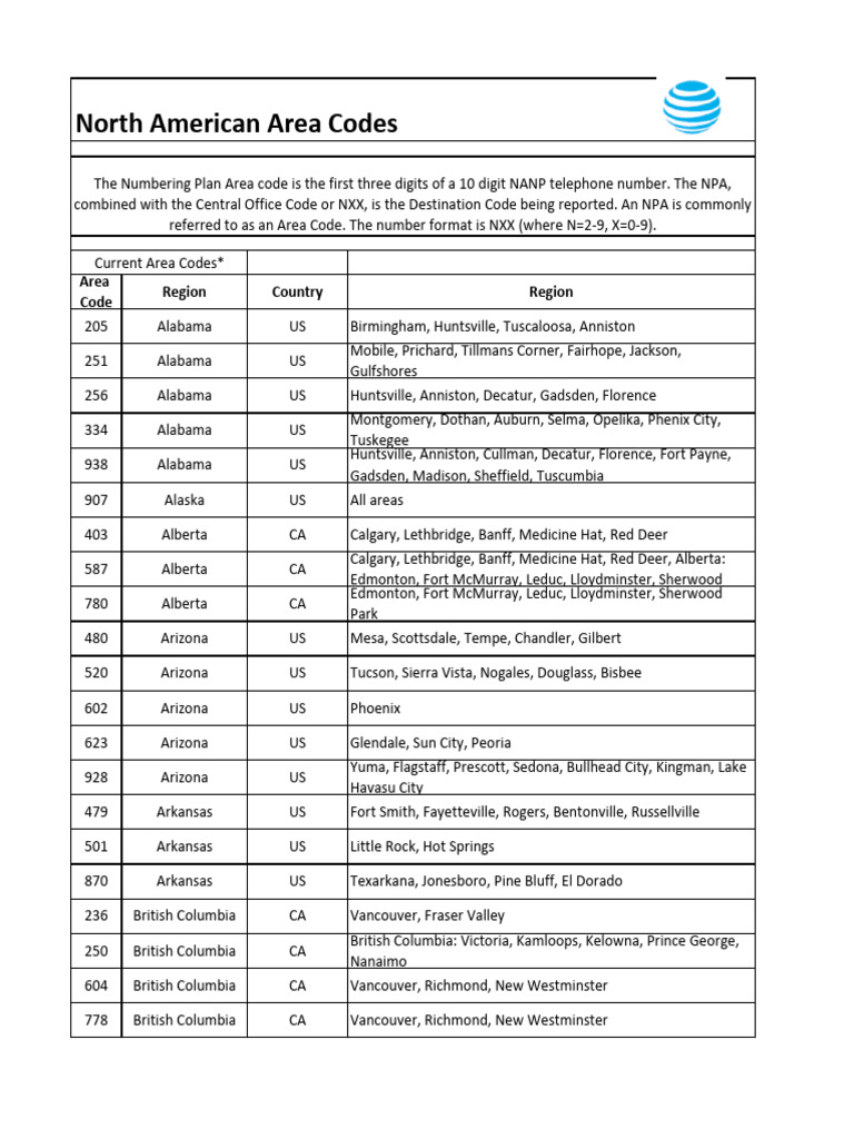 Americas Physical Map | PDF