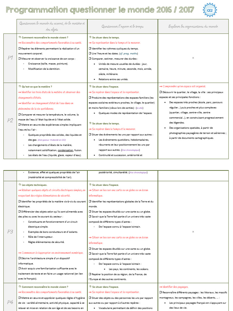 Programmation QLM 2016 2017 | PDF | Science & Mathematics
