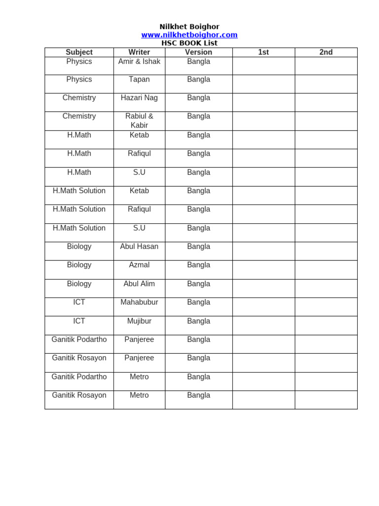 HSC Books List | PDF