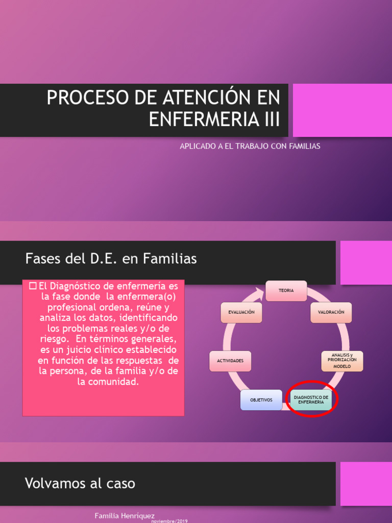 PROCESO+DE+ATENCIÓN+EN+ENFERMERIA,++diagnostico | PDF