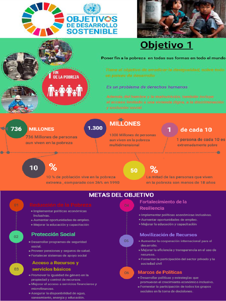 INFOGRAFIA-1- FIN DE LA POBREZA-OBJETIVO DE DESARROLLO SOSTENIBLE | PDF