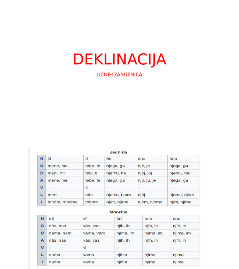 Deklinacija Ličnih Zamjenica | PDF