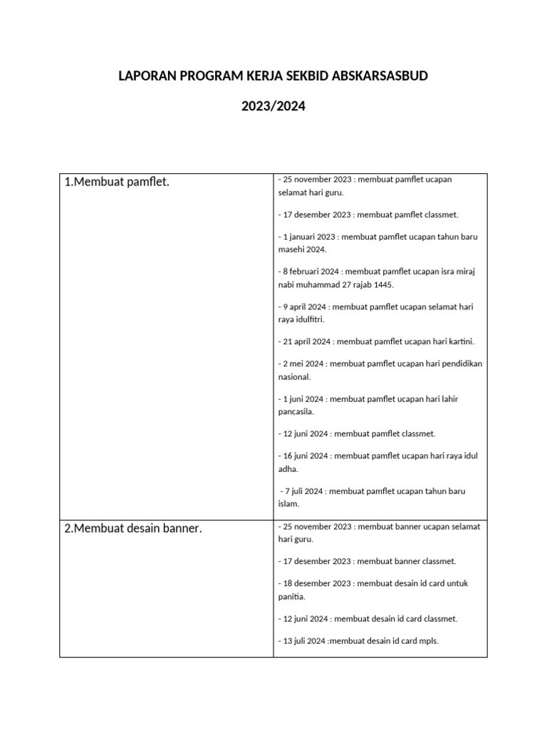 Laporan Program-Wps Office | PDF