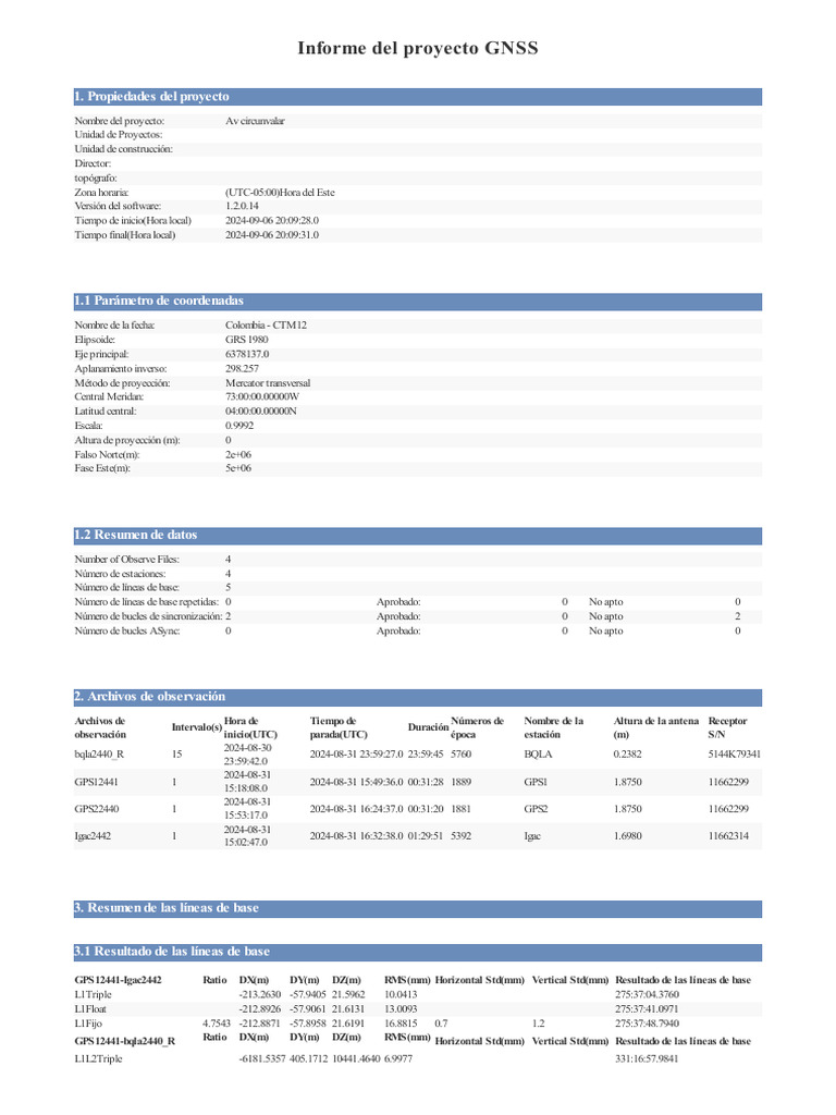 REPORTE DEL PROYECTO | PDF
