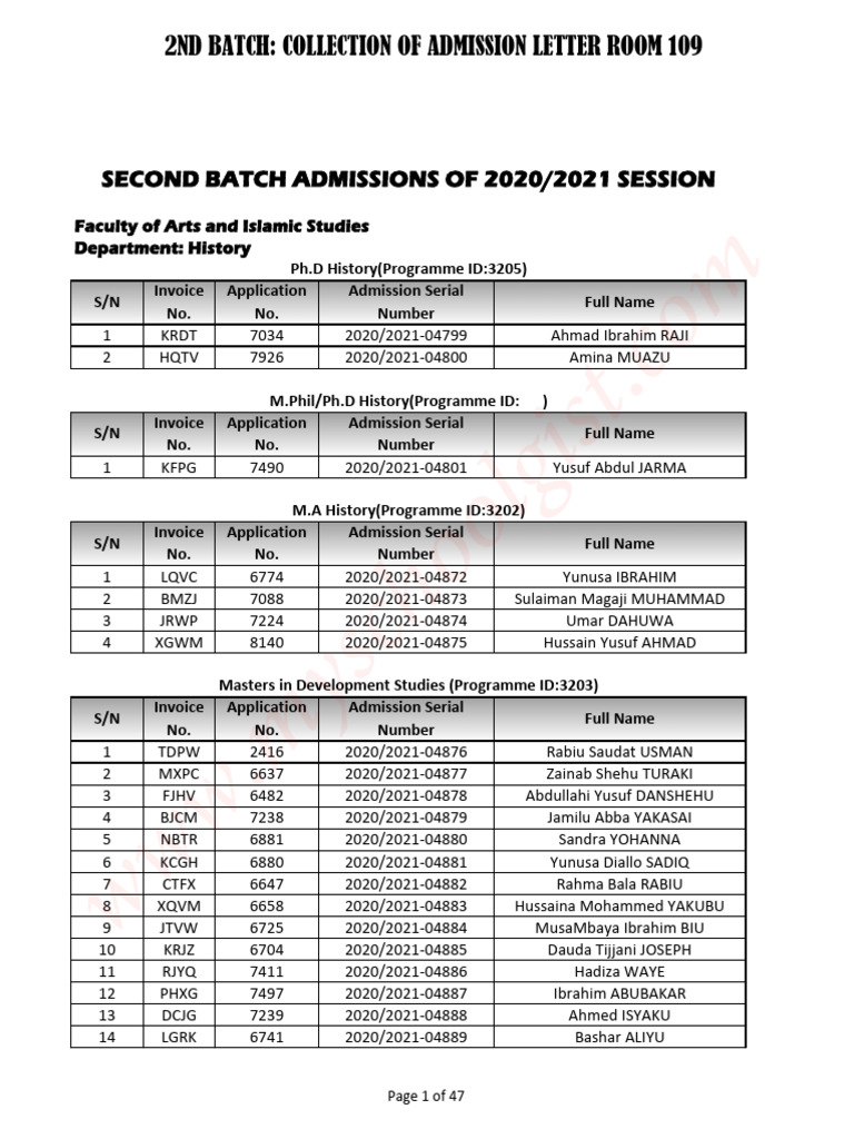 BUK Second Batch Postgraduate Admission List | PDF