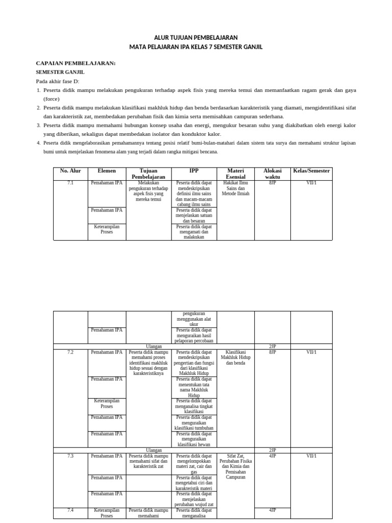 Atp Ipa | PDF