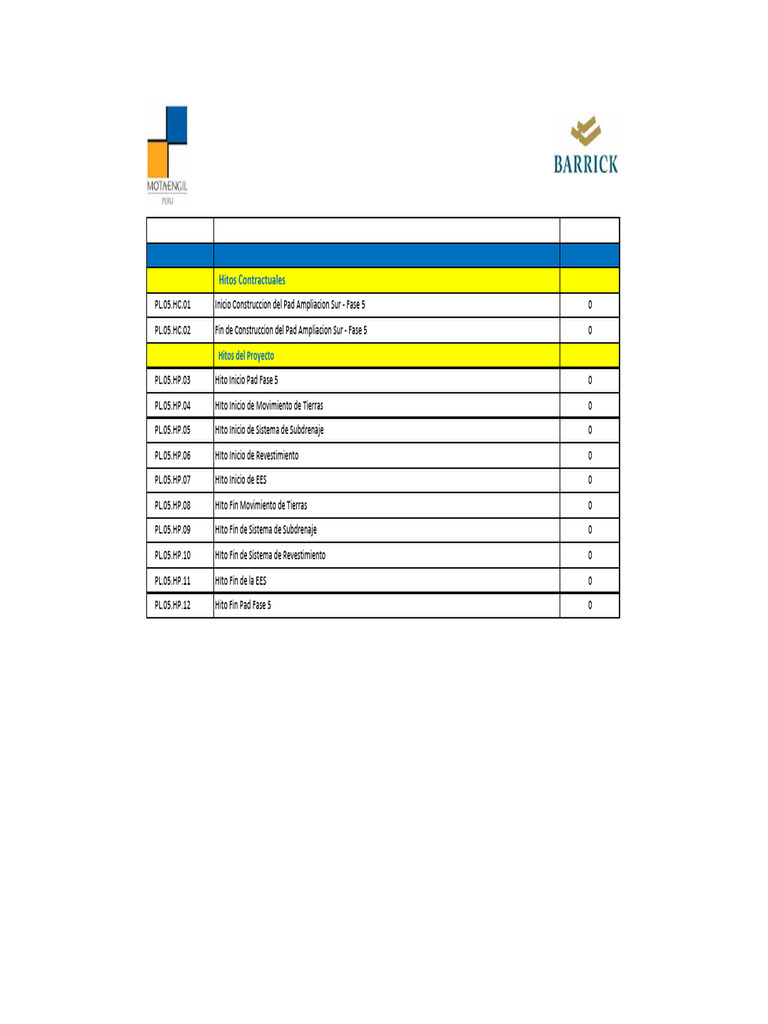 Clase 12 Anexo2 Lista de Hitos Del Proyecto | PDF