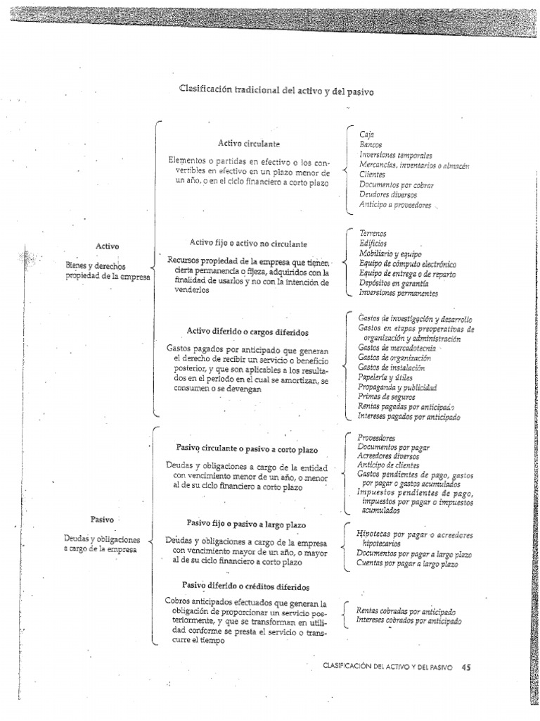 Clasificación Del Activo y Pasivo | PDF