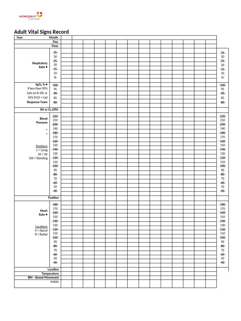 Adult Vital Signs Record | PDF