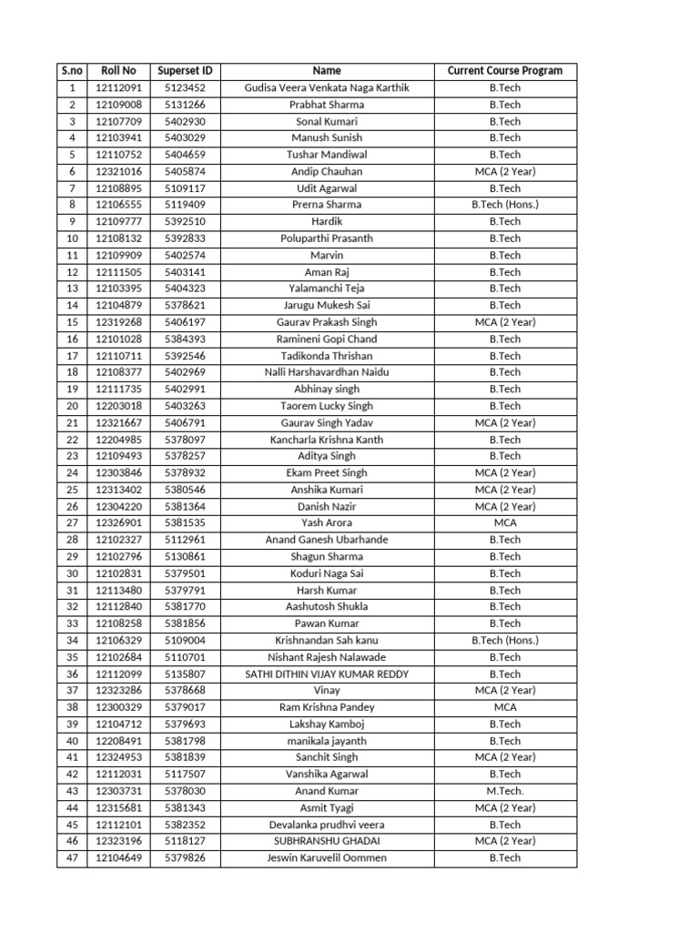 Capgemini India PVT LTD | PDF