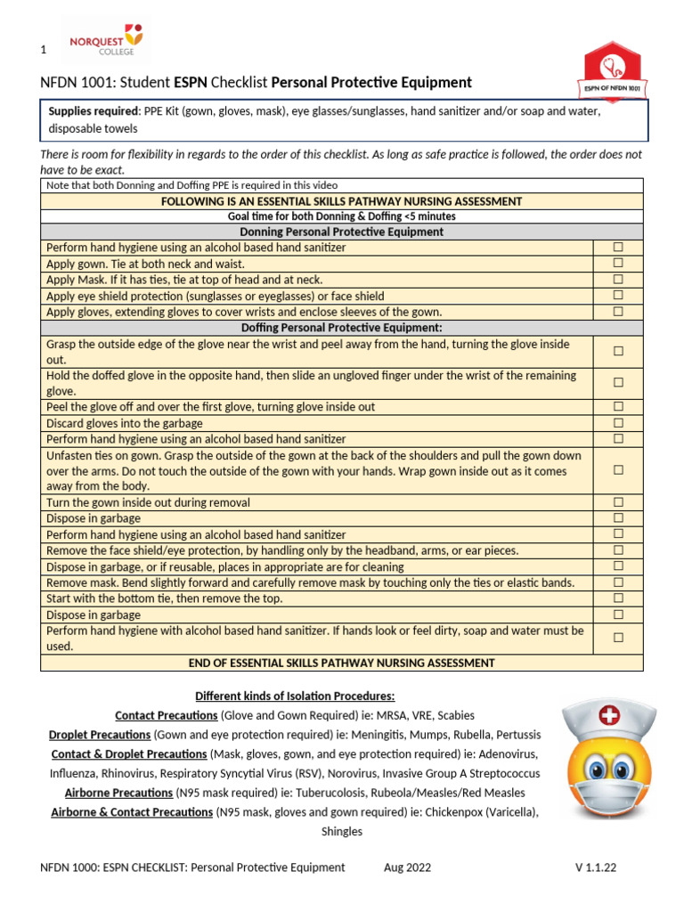 NFDN 1001 PPE ESPN Checklist | PDF