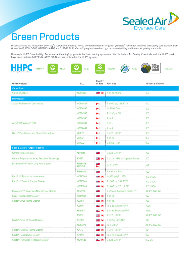 Green Products | PDF