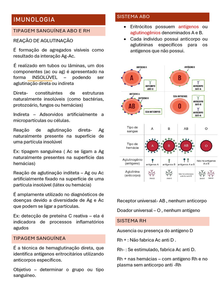 Resumo Tipagem Sanguinea | PDF
