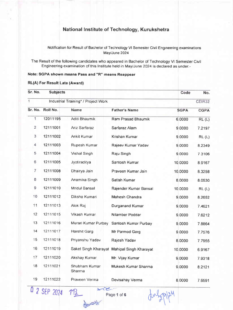 Result of B.Tech - 6th Semester Civil Engg | PDF