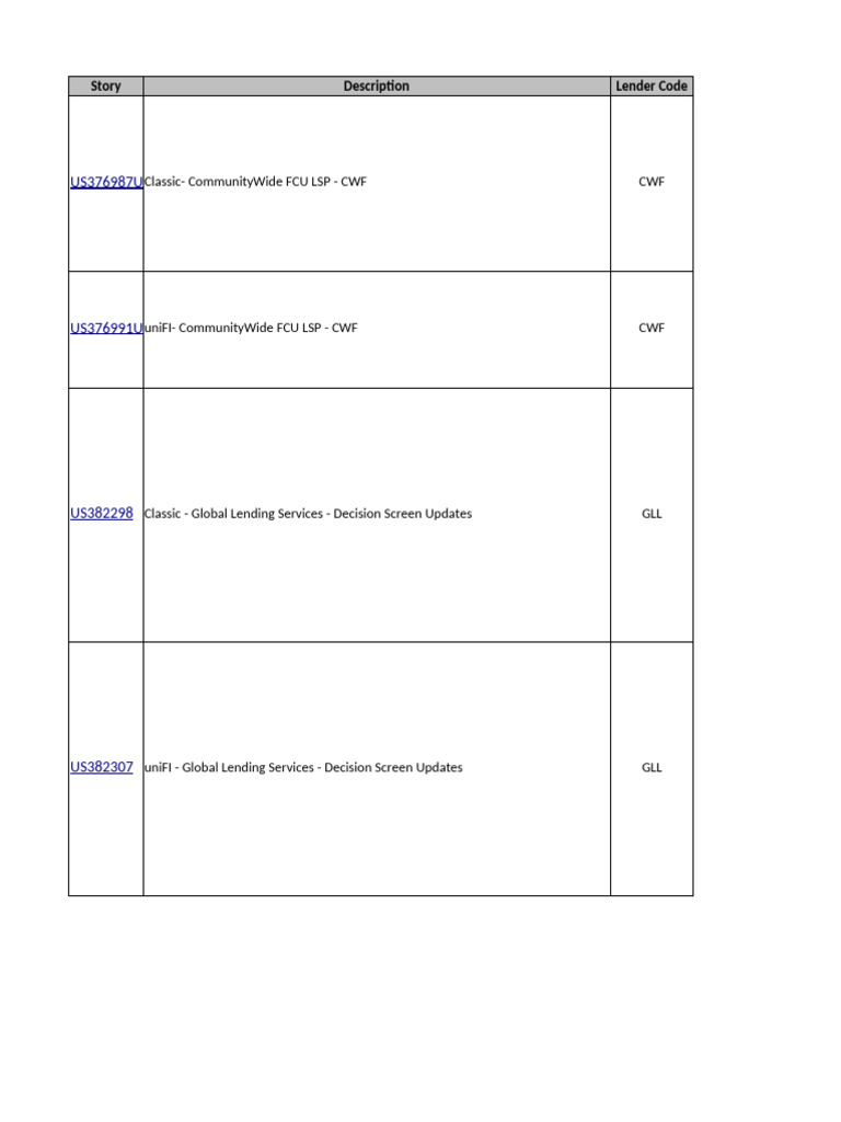 Partner Enhancement Request Tracker 1.0 | PDF