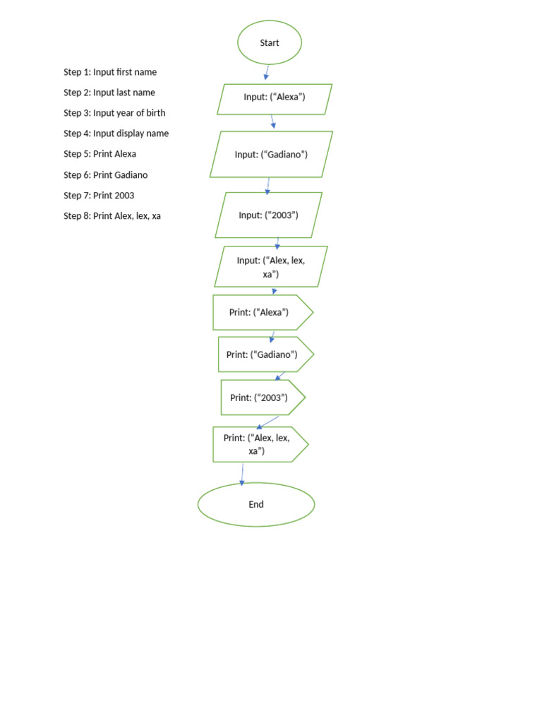 Step 1 Programming Pdf