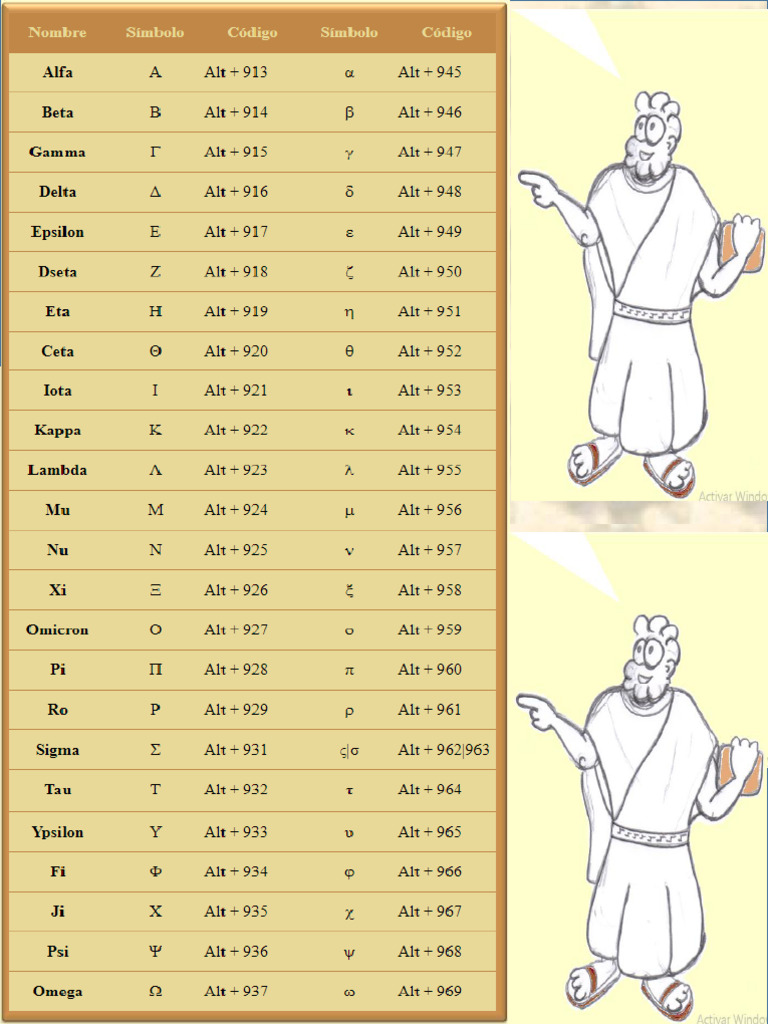 Código ASCII Alfabeto Griego | PDF