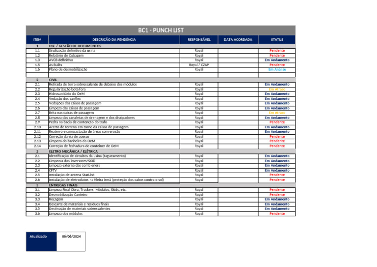 BC1 - Punch List - R01 | PDF