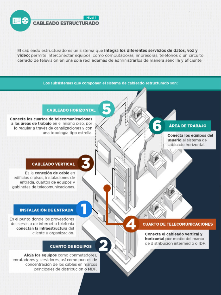 Cableado Estructurado | PDF